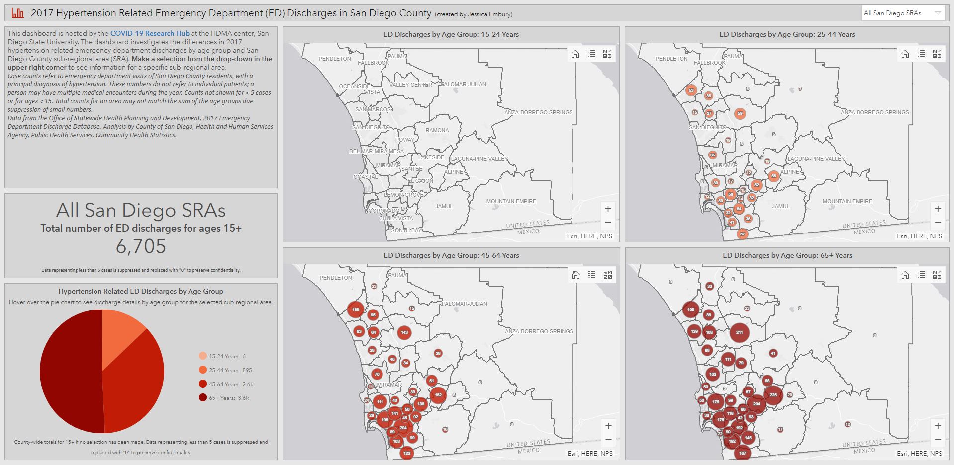 COVID-19 Research Hub by the HDMA Center, San Diego State University